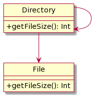 Composite Pattern - Design Patterns